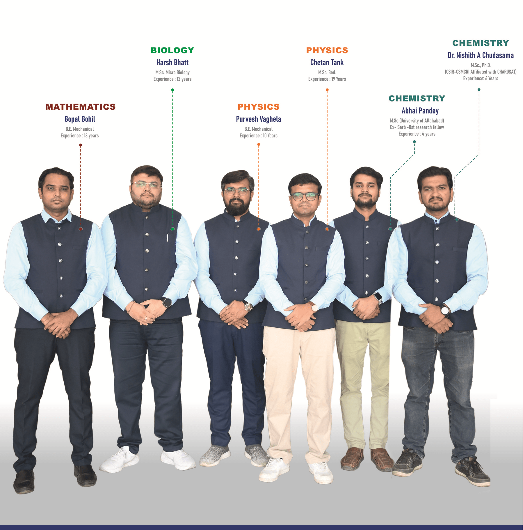 Guru’s at Samatva - Expert in Physics, Chemistry, Biology, and Maths ...